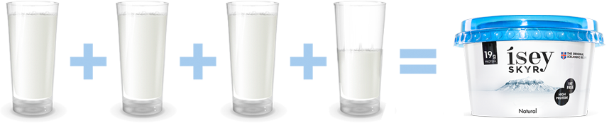 Icelandic Skyr - Try the Original Icelandic Recipe [in the UK]