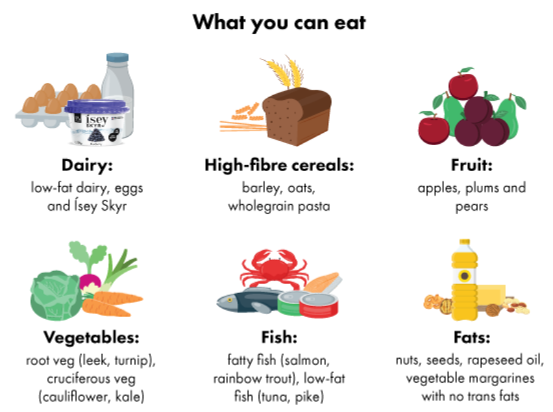 The Nordic Diet Explained